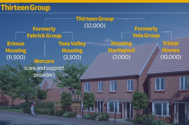 Inside Housing - News - Fabrick and Vela reveal joint ambitions