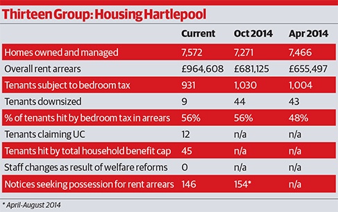 Inside Housing - Insight - Casting a shadow
